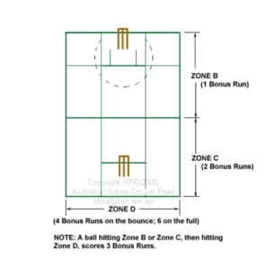 Turf cricket pitch price | Cricket turf construction cost